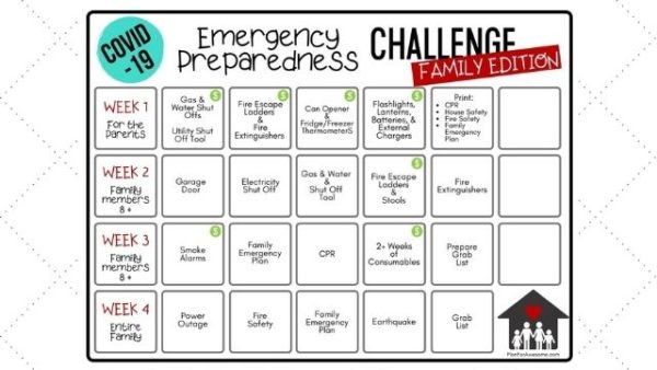 Emergency Preparedness Challenge – Plan for Awesome