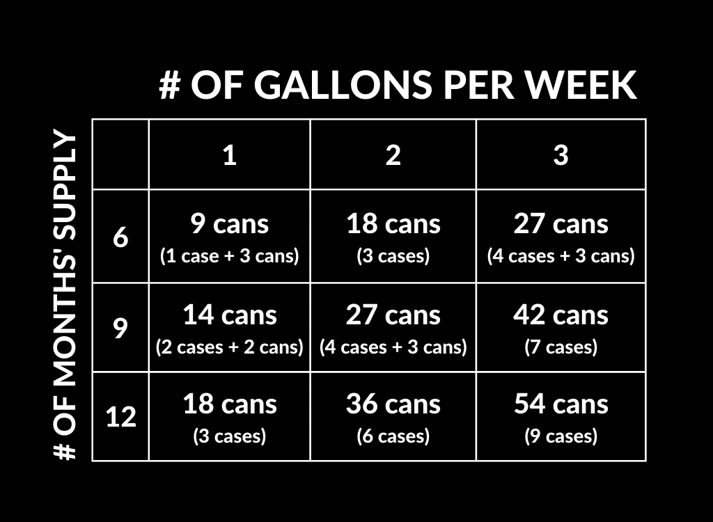 The BEST milk for your Long-term food storage – Plan for Awesome